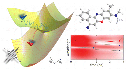 Experimental Detection of Branching at a Conical Intersection in a ...