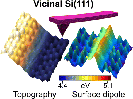 Atomic-Scale Imaging of the Surface Dipole Distribution of Stepped ...