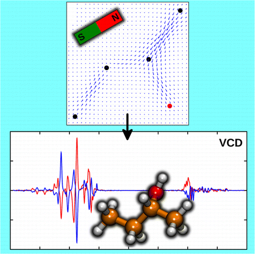 从头算分子动力学模拟振动圆二色性的经典磁偶极矩 The Journal Of Physical Chemistry Letters X Mol