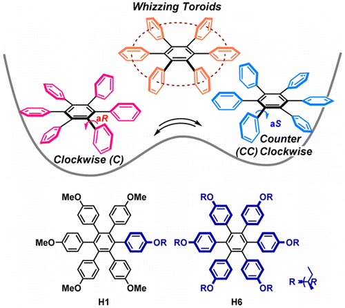 Toroidal Interaction and Propeller Chirality of Hexaarylbenzenes ...