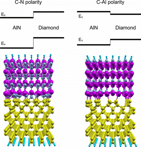 AlN极性在AlN（0001）/ Diamond（100）异质结的能带排列中的作用：第一性原理研究,The Journal of ...