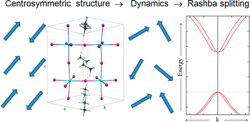 Dynamical Origin of the Rashba Effect in Organohalide Lead Perovskites ...