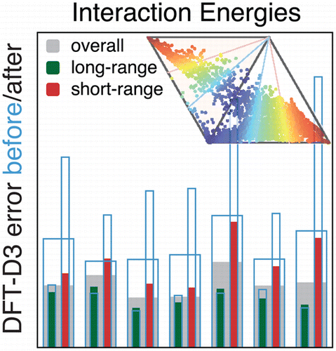 修正的阻尼参数，用于D3色散校正至密度泛函理论,The Journal of Physical Chemistry Letters - X-MOL