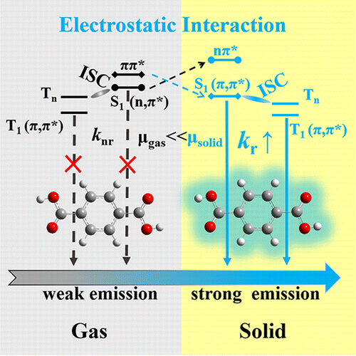 Electrostatic Interaction-Induced Room-Temperature Phosphorescence in ...