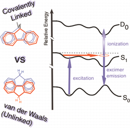 First Experimental Evidence for the Diverse Requirements of Excimer vs ...