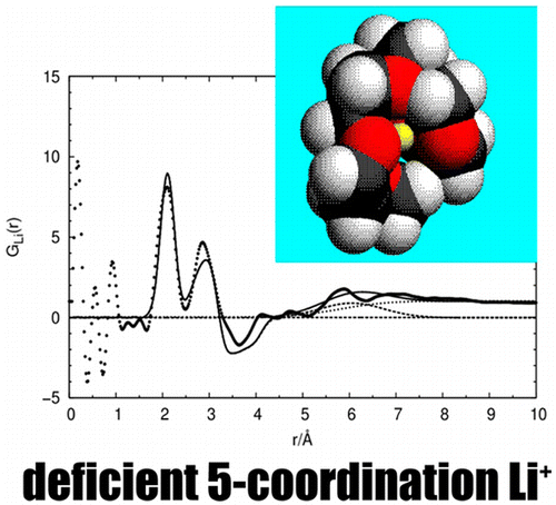 Li+ Local Structure in Li–Tetraglyme Solvate Ionic Liquid Revealed by ...