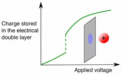 Ion–Image Interactions and Phase Transition at Electrolyte–Metal ...