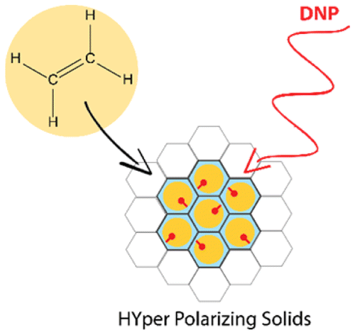 Hyperpolarization of Frozen Hydrocarbon Gases by Dynamic Nuclear ...