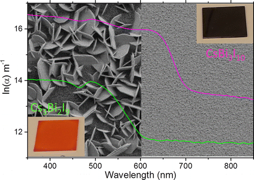 Extended Photo-Conversion Spectrum in Low-Toxic Bismuth Halide ...