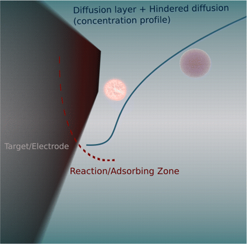 General Model of Hindered Diffusion,The Journal of Physical Chemistry ...