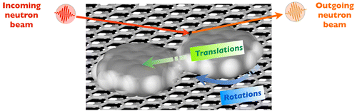 Ballistic Diffusion in Polyaromatic Hydrocarbons on Graphite,The ...