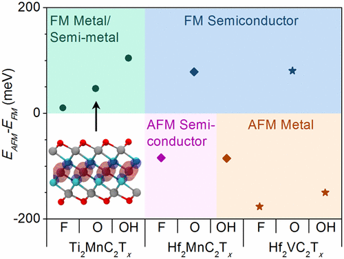 Rational Design of Two-Dimensional Metallic and Semiconducting ...