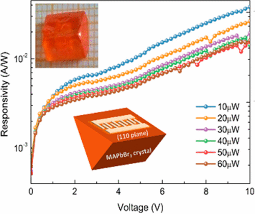 Enhanced Optoelectronic Performance on the (110) Lattice Plane of an ...