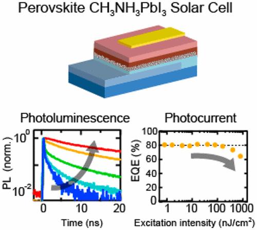 Charge Injection Mechanism at Heterointerfaces in CH3NH3PbI3 Perovskite Solar Cells Revealed by ...