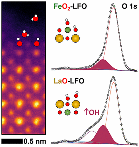 Influence of LaFeO3 Surface Termination on Water Reactivity,The Journal ...