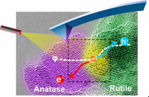 Directly Probing Charge Separation at Interface of TiO2 Phase Junction ...