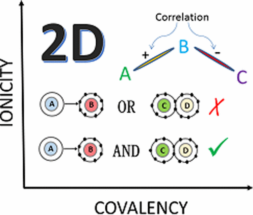 Quantifying Electron Correlation of the Chemical Bond,The Journal of ...