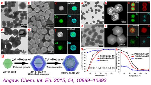 利用MOF的相变过程构建空心的ZIF-8反应器- X-MOL资讯