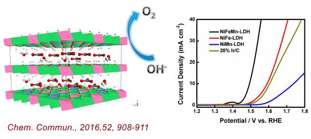 高效OER催化剂——三元NiFeMn-LDH- X-MOL资讯