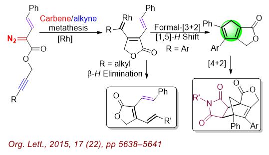 铑催化金属卡宾/炔烃串联反应快速构建多取代环戊二烯类化合物- X-MOL资讯
