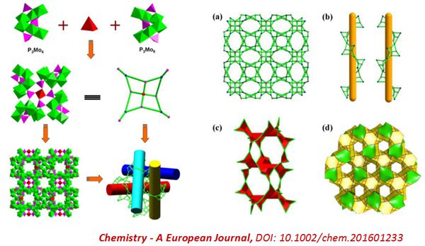 Gyroid首次在多酸基开放框架中得到验证- X-MOL资讯
