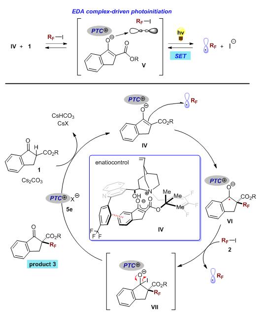 情投意合才能配对成EDA Complex- X-MOL资讯