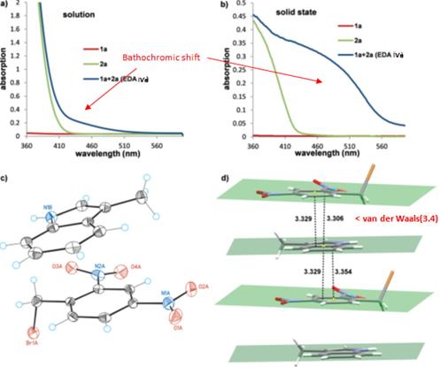情投意合才能配对成EDA Complex- X-MOL资讯