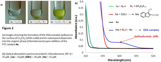 情投意合才能配对成EDA Complex- X-MOL资讯
