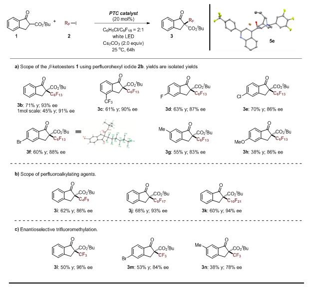情投意合才能配对成EDA Complex- X-MOL资讯