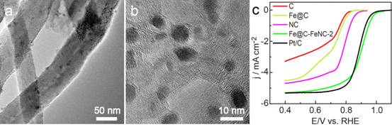 Fe-N-C类氧还原催化剂高活性机理的新认识：Fe/Fe3C纳米粒子增强Fe-Nx的活性- X-MOL资讯