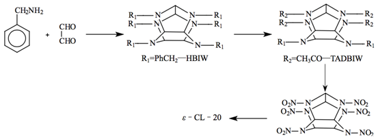 前方高能！我国驯服炸药之王CL-20- X-MOL资讯