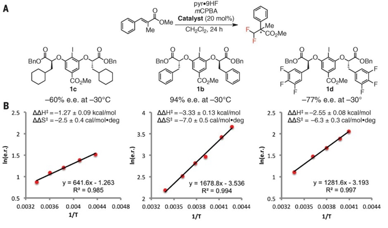 改变底物，从JACS到Science- X-MOL资讯