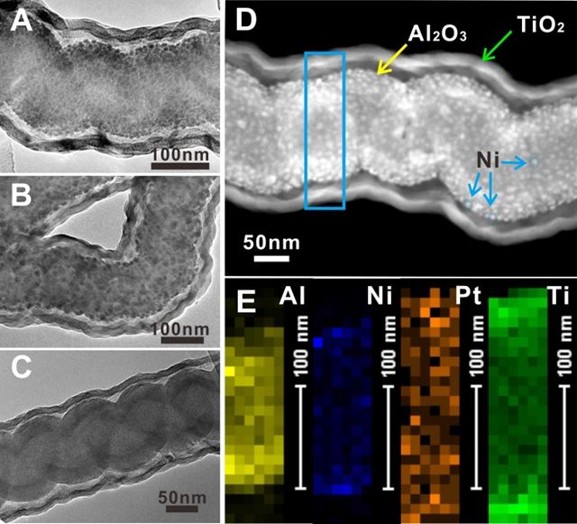 金属-氧化物体系多界面串联催化剂- X-MOL资讯