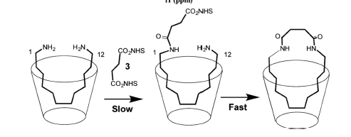 Julius Rebek的两篇JACS，水中的超分子化学- X-MOL资讯