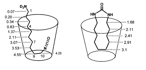 Julius Rebek的两篇JACS，水中的超分子化学- X-MOL资讯