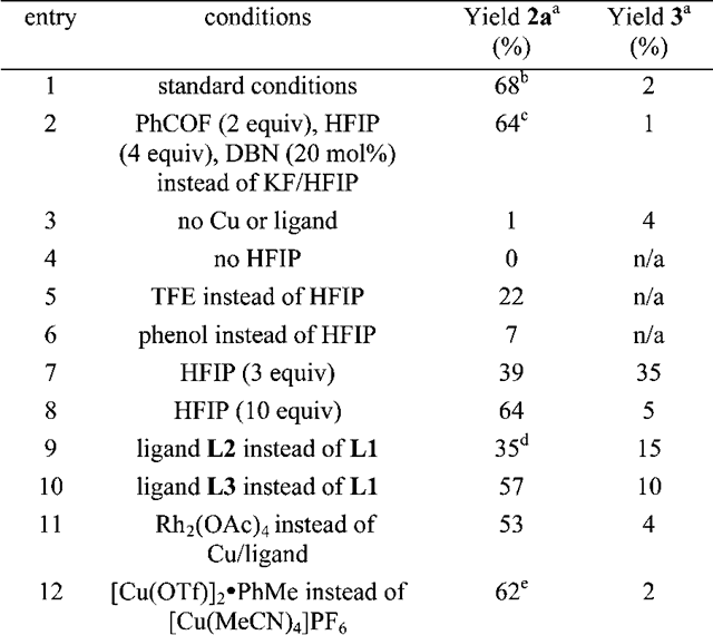 美女教授Doyle在JACS报道制备含放射性氟原子化合物的新方法- X-MOL资讯