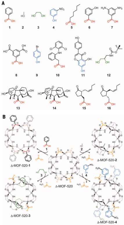 Science：MOF新用途，帮助解析分子晶体结构- X-MOL资讯