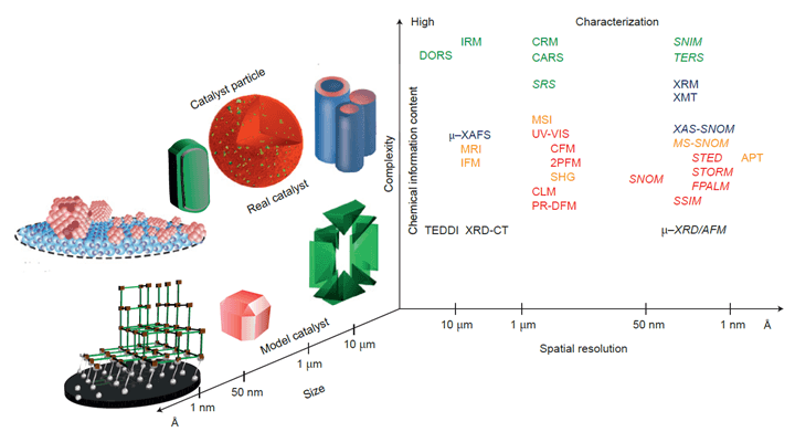 纳米尺度的化学分析——Atom probe tomography简介（上）- X-MOL资讯