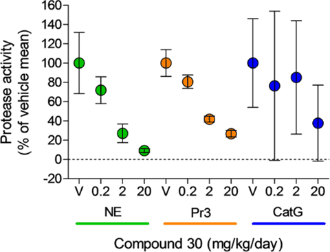 从减毒增效到临床试验：AZD7986，慢性阻塞性肺病治疗领域新分子- X-MOL资讯