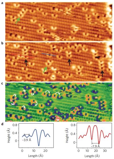 Nature Mater.：TiO2-H2O界面在原子尺度的结构和相互作用机制- X-MOL资讯