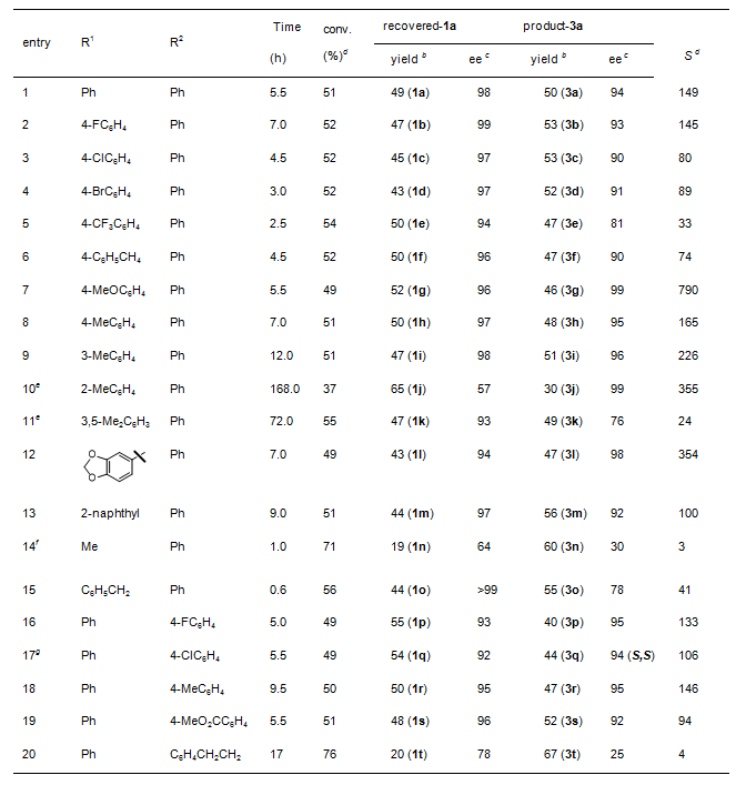 通过亚胺的酰胺化反应来实现2H-azirine的动力学拆分- X-MOL资讯