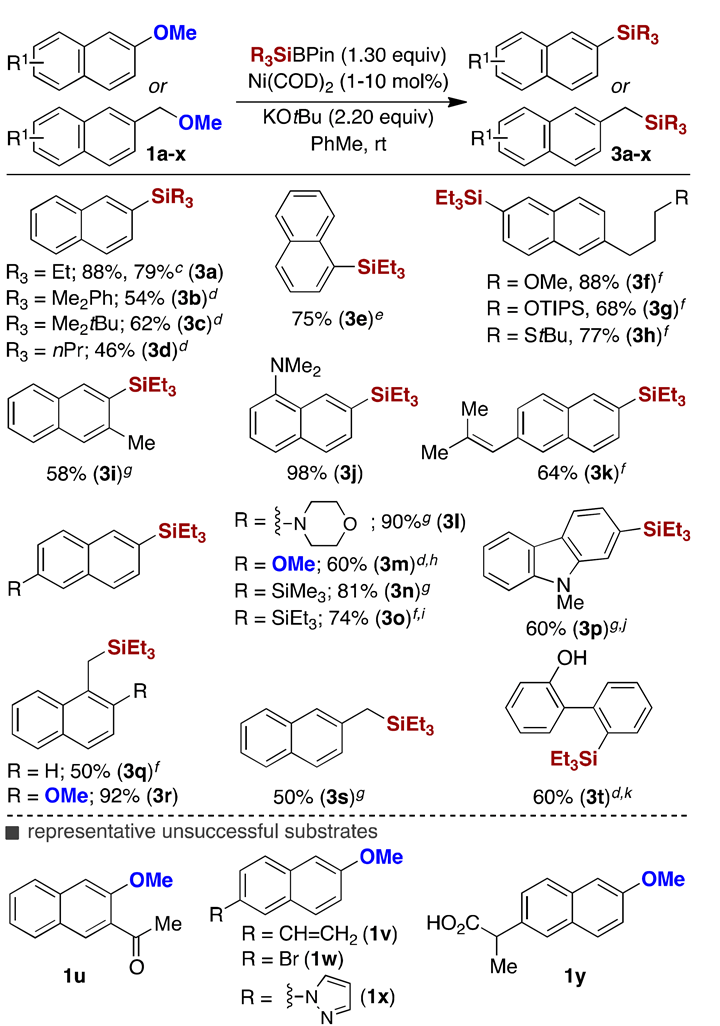 JACS：无配体、室温！碳氧键活化- X-MOL资讯