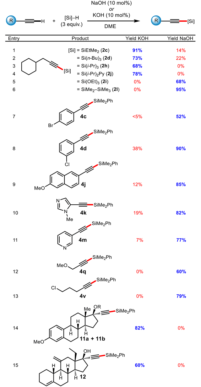 JACS：氢氧化钠也能催化C-H键活化？- X-MOL资讯