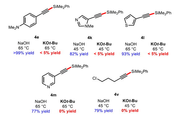 JACS：氢氧化钠也能催化C-H键活化？- X-MOL资讯