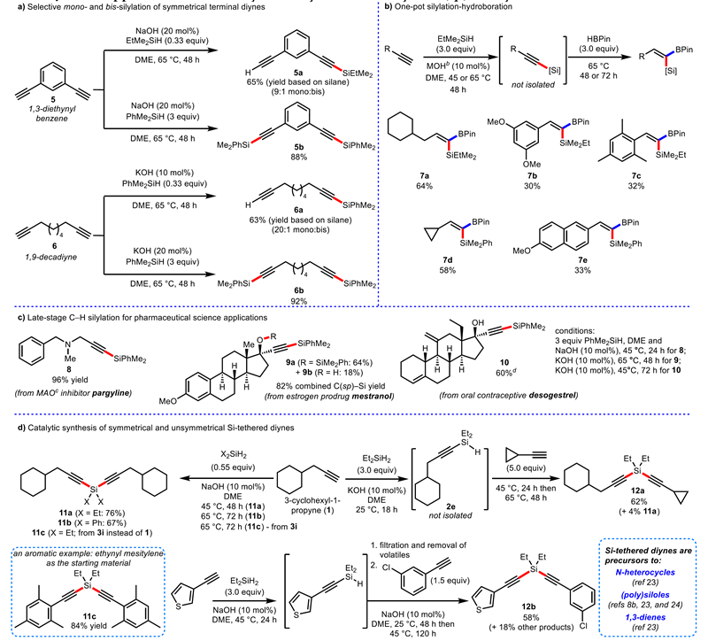 JACS：氢氧化钠也能催化C-H键活化？- X-MOL资讯