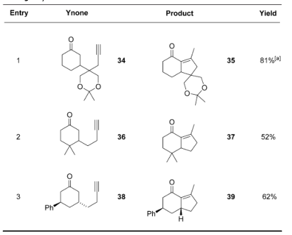 碱性条件下的Conia-ene反应及其在生物碱合成中的高效应用- X-MOL资讯