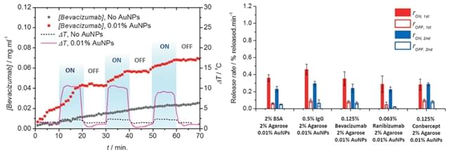 Angew：治疗蛋白光响应可控释放的新突破- X-MOL资讯