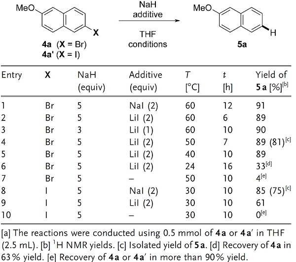 Angew：NaH还原卤代芳烃？加点碘- X-MOL资讯