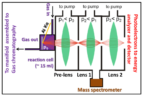 AP-XPS技术简介和应用赏析- X-MOL资讯