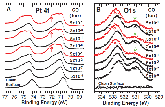AP-XPS技术简介和应用赏析- X-MOL资讯